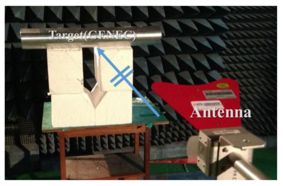 Analysis of Intentional Electromagnetic Interference on GENEC Model ...