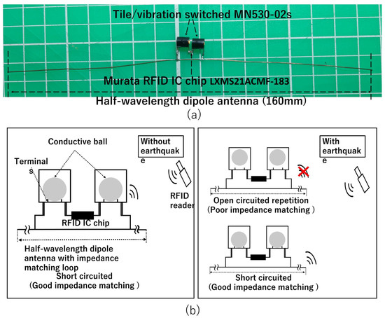 A Feasibility Study on Monitoring Earthquake-Caused Furniture ...