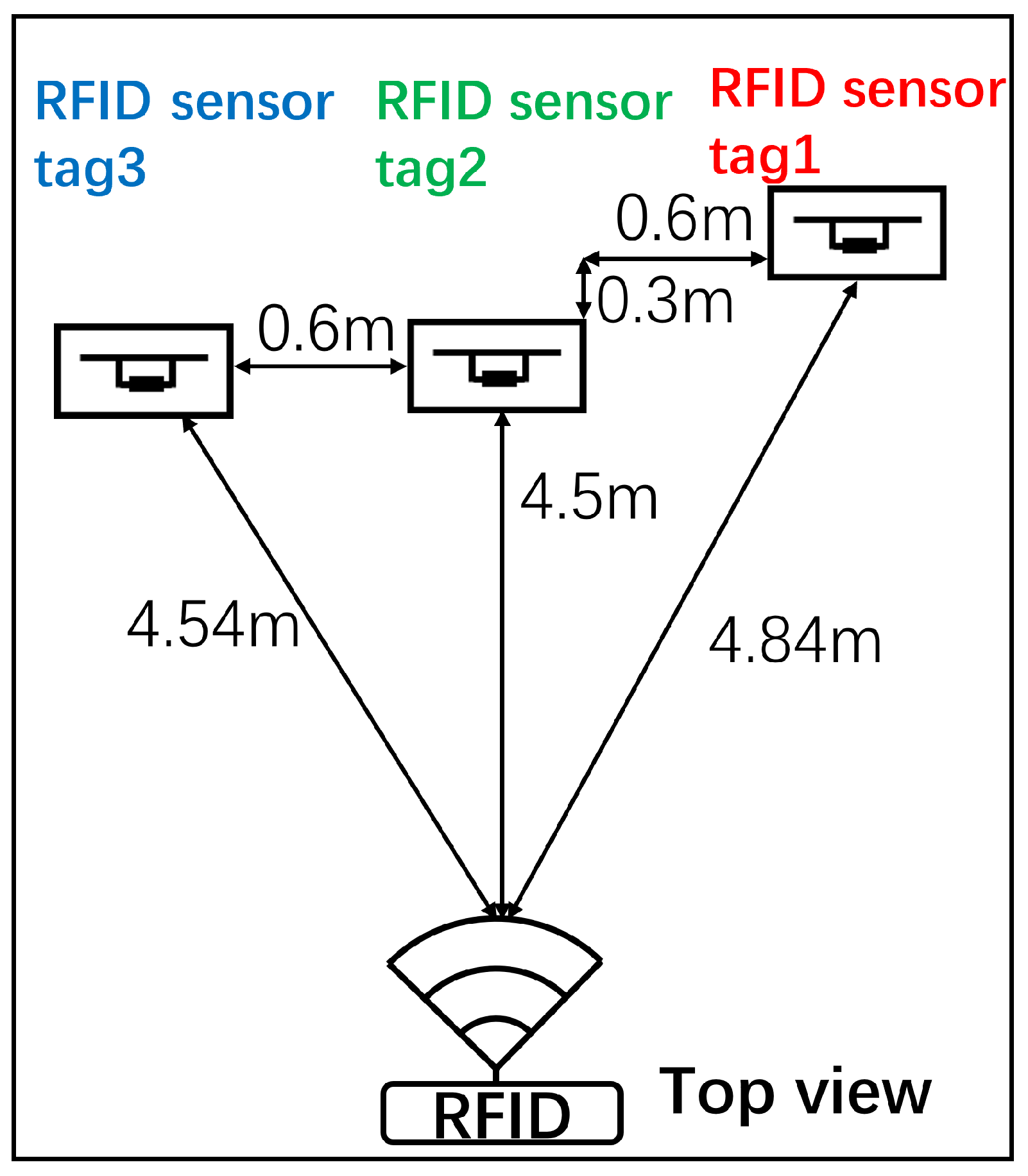 A Feasibility Study on Monitoring Earthquake-Caused Furniture ...