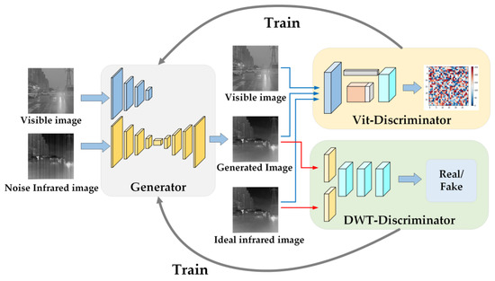 Sensors Free Full Text Visible Image Assisted Nonuniformity Correction Of Infrared Images