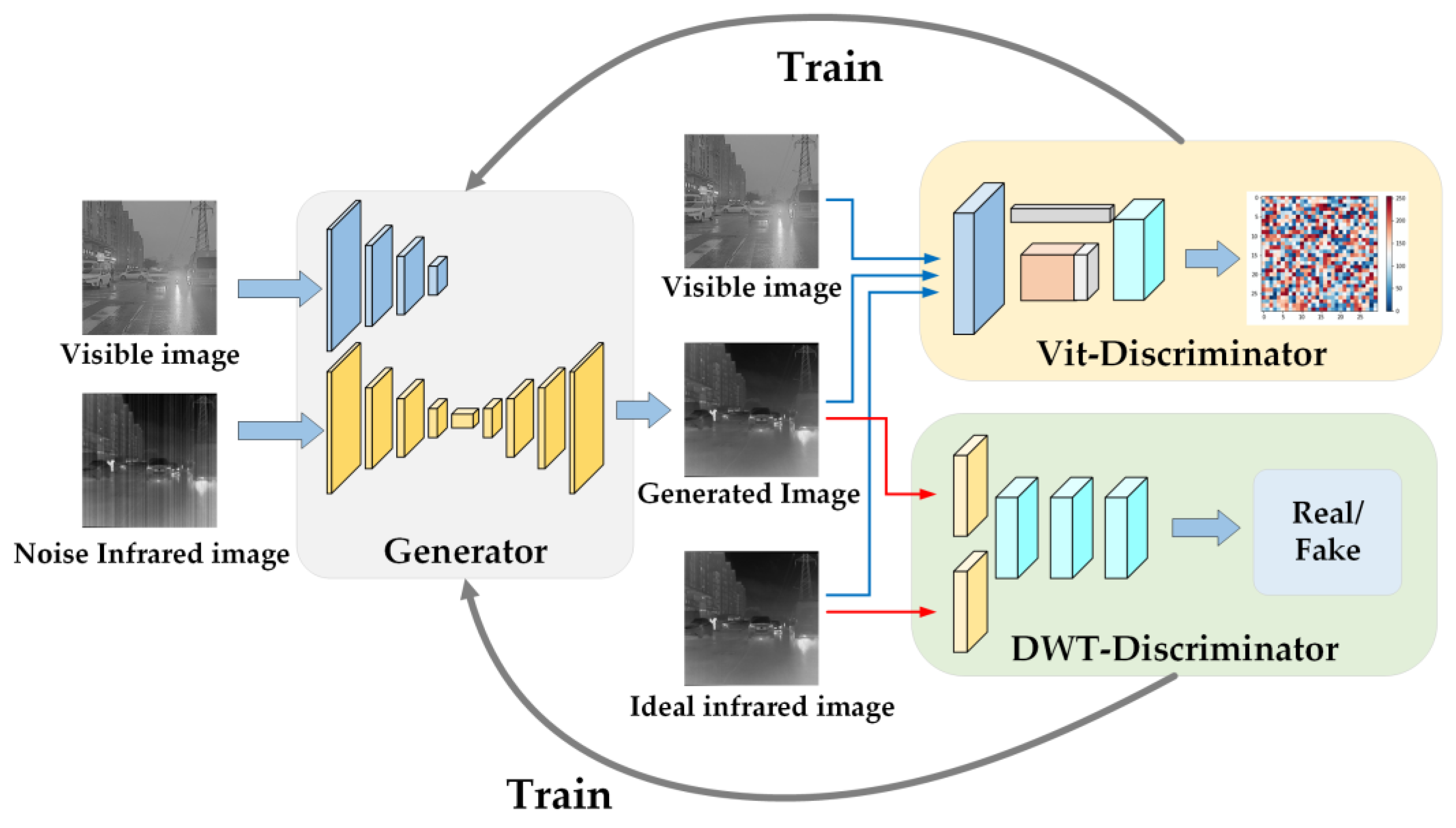 Visible-Image-Assisted Nonuniformity Correction of Infrared Images Using the GAN with SEBlock