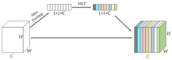 Visible-Image-Assisted Nonuniformity Correction of Infrared Images ...