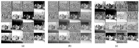 Sensors Free Full Text Visible Image Assisted Nonuniformity Correction Of Infrared Images