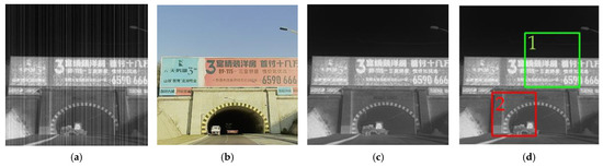Sensors Free Full Text Visible Image Assisted Nonuniformity Correction Of Infrared Images