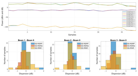 LoRa, Zigbee and 5G Propagation and Transmission Performance in an ...