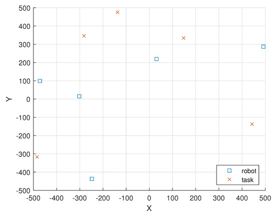 Energy Harvesting and Task-Aware Multi-Robot Task Allocation in Robotic Wireless Sensor Networks