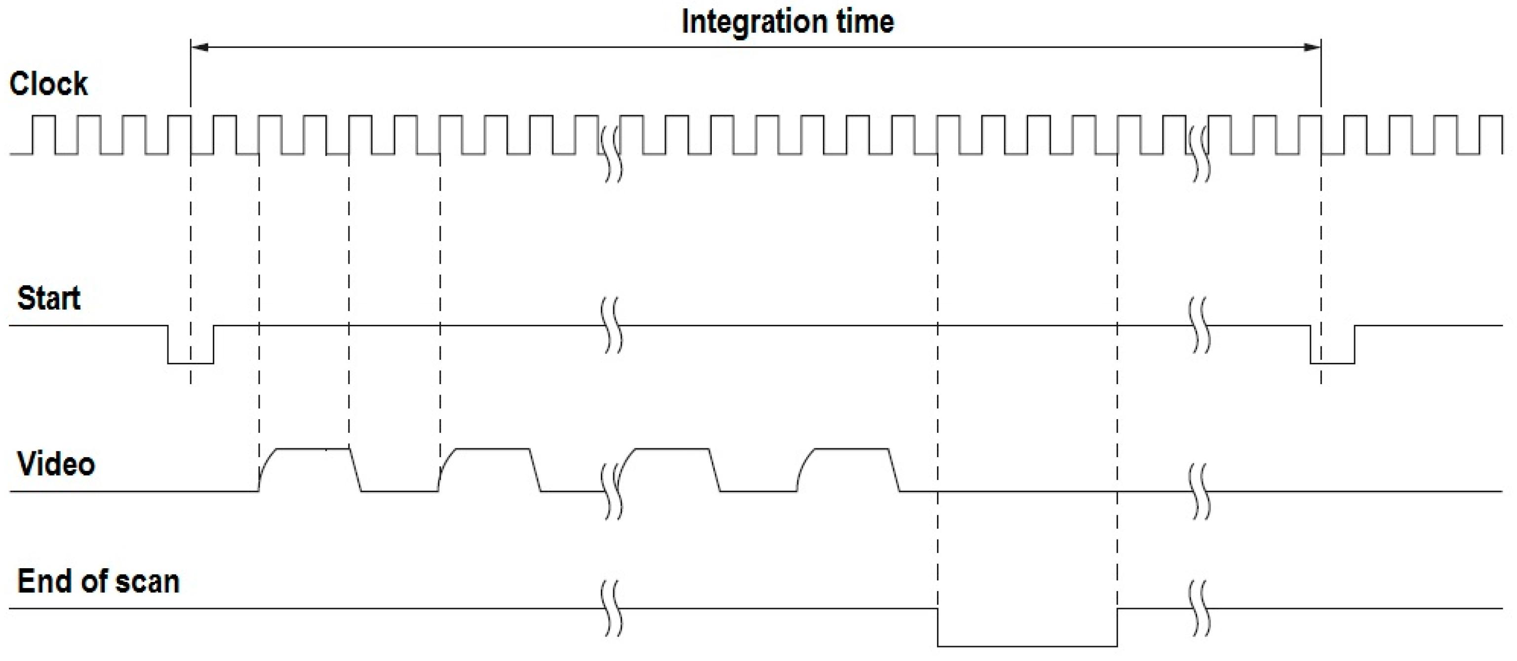 Selective Light Measurement in the Control of Reference LED Sources