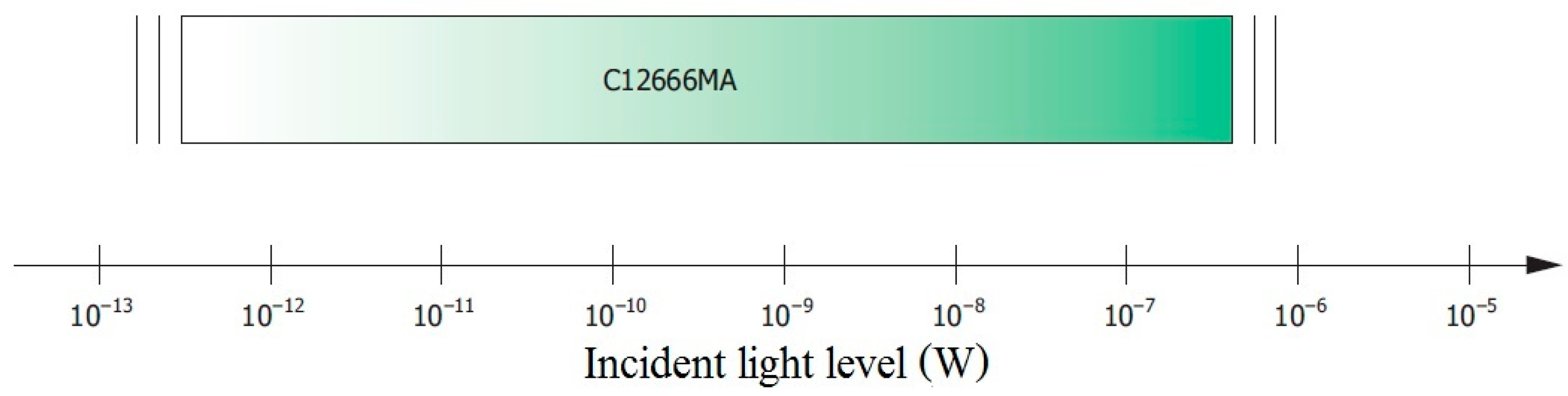 Selective Light Measurement in the Control of Reference LED Sources
