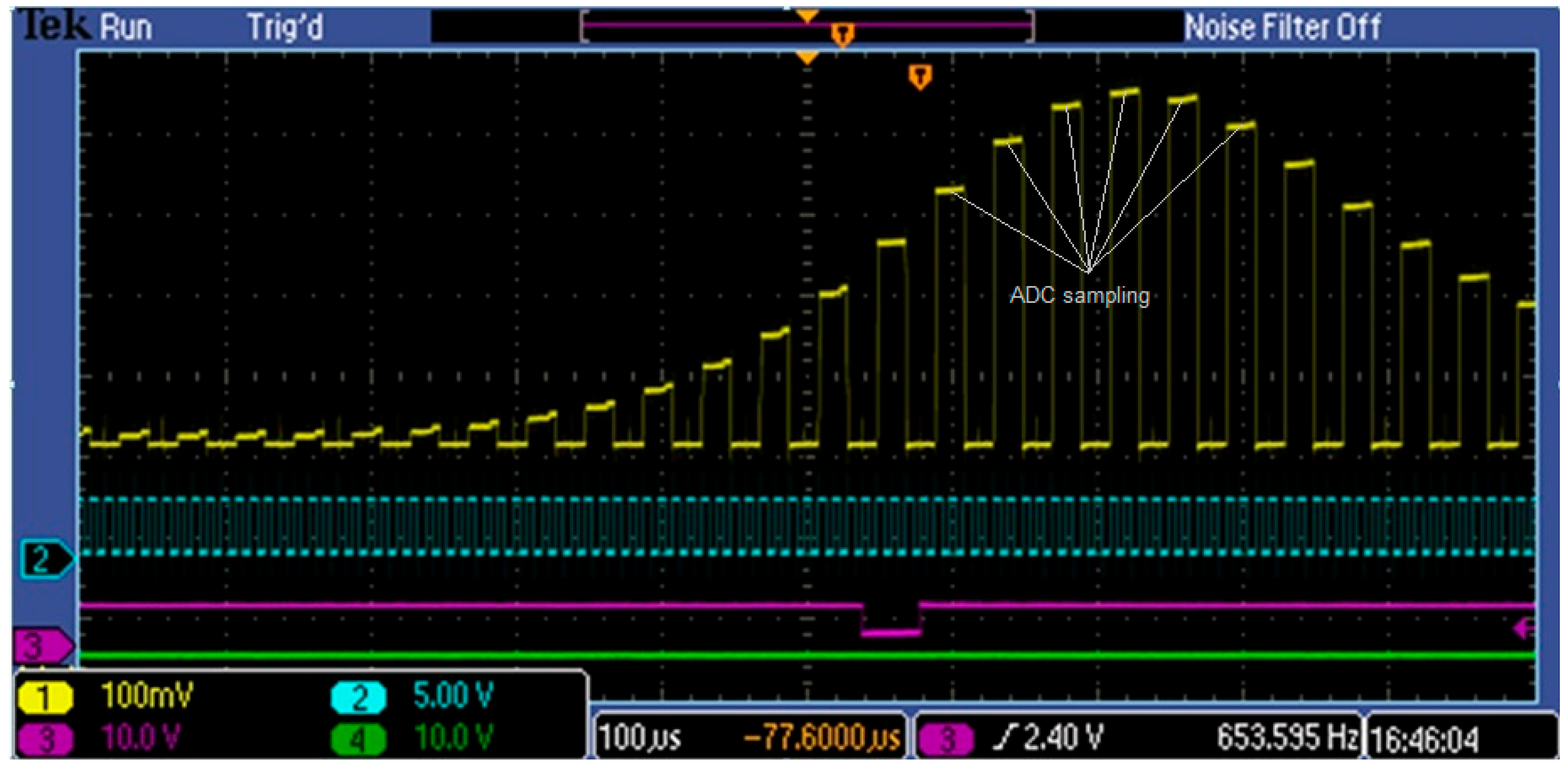 Selective Light Measurement in the Control of Reference LED Sources