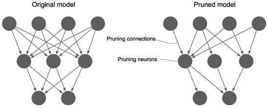Sensors | Free Full-Text | Unsupervised Learning Methods for Data-Driven Vibration-Based ...