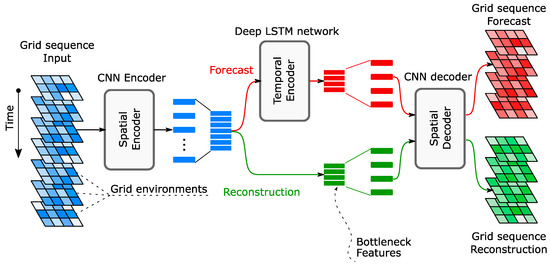 Sensors | Free Full-Text | Unsupervised Learning Methods for Data ...