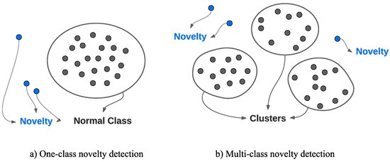 Sensors | Free Full-Text | Unsupervised Learning Methods for Data-Driven Vibration-Based ...