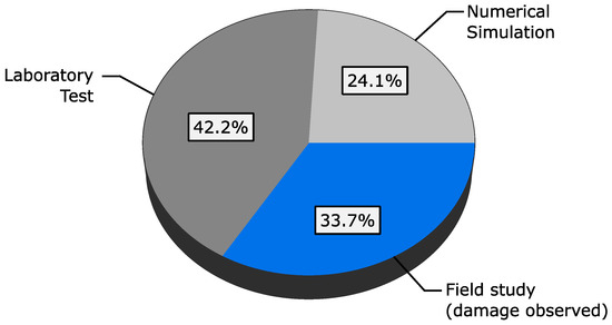 Sensors | Free Full-Text | Unsupervised Learning Methods for Data-Driven Vibration-Based ...