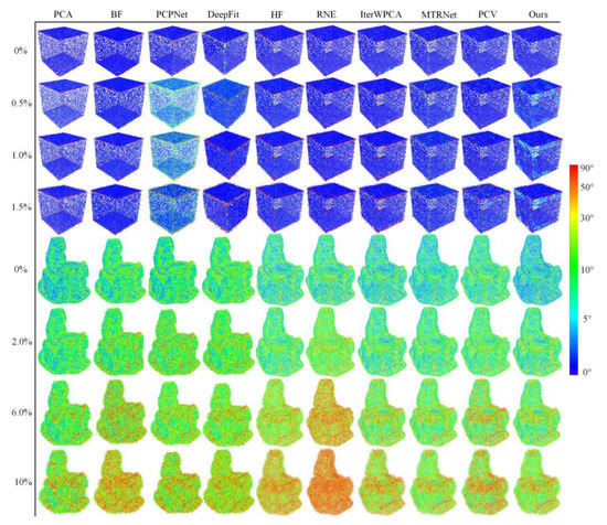 Robust and Fast Normal Mollification via Consistent Neighborhood ...