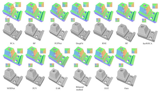 Robust and Fast Normal Mollification via Consistent Neighborhood ...