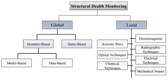 Sensors | Free Full-Text | A Systematic Review of Optimization ...