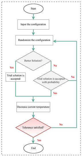 Sensors | Free Full-Text | A Systematic Review of Optimization Algorithms for Structural Health ...