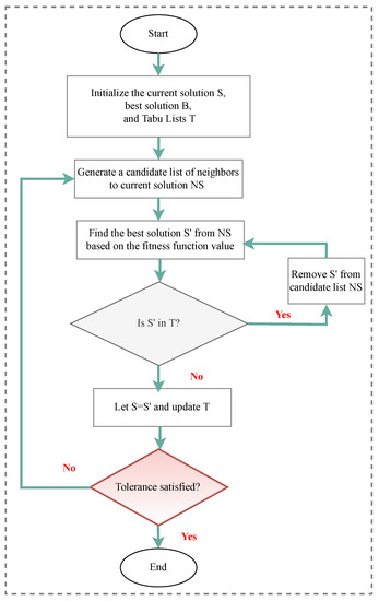 Sensors | Free Full-Text | A Systematic Review of Optimization Algorithms for Structural Health ...