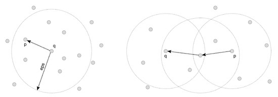 Sensors | Free Full-Text | Fusion of GNSS Pseudoranges with UWB Ranges Based on Clustering and ...
