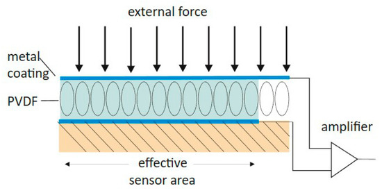 Intraoperative Beat-to-Beat Pulse Transit Time (PTT) Monitoring via Non ...