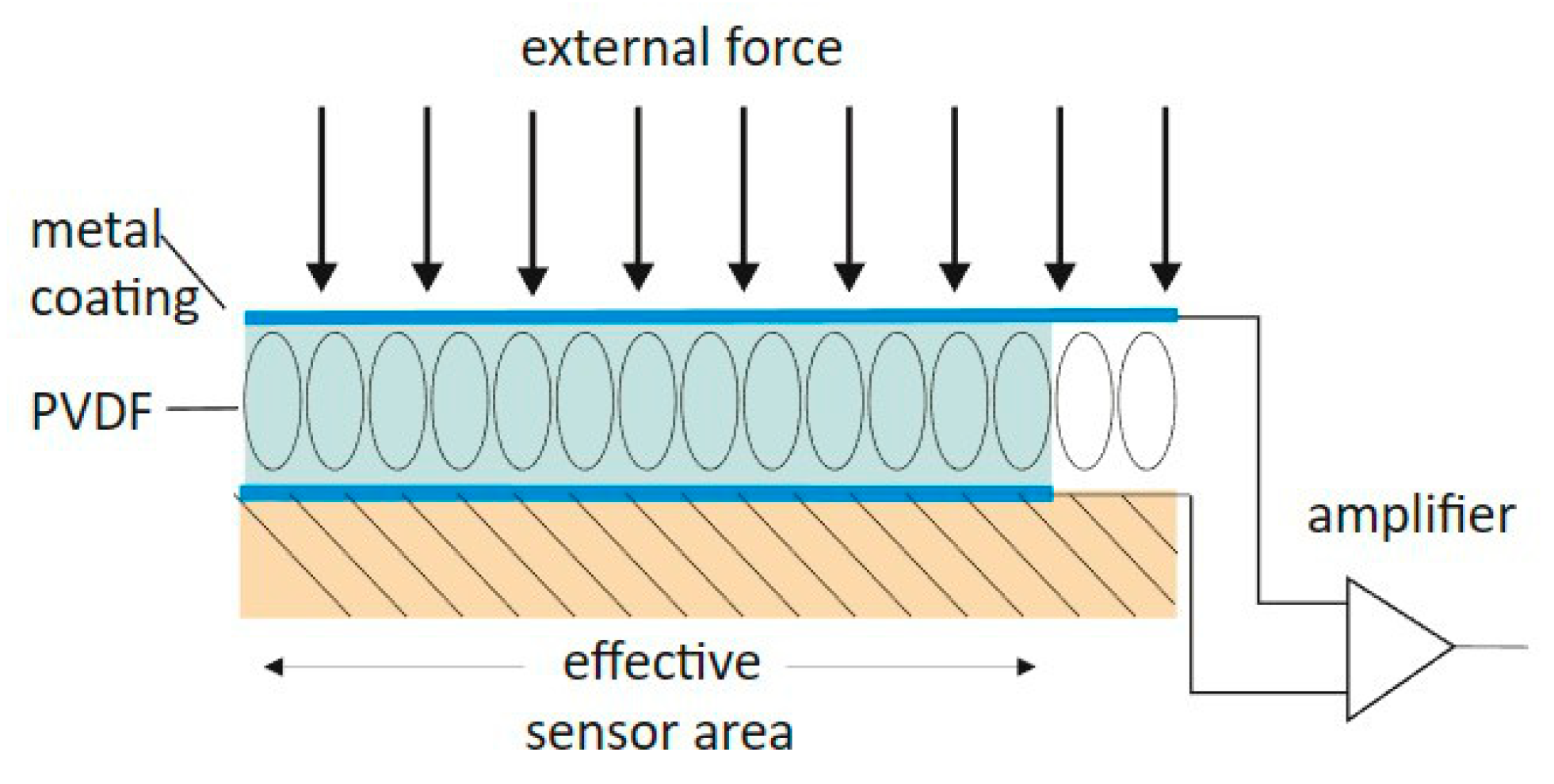 Intraoperative Beat-to-Beat Pulse Transit Time (PTT) Monitoring via Non ...