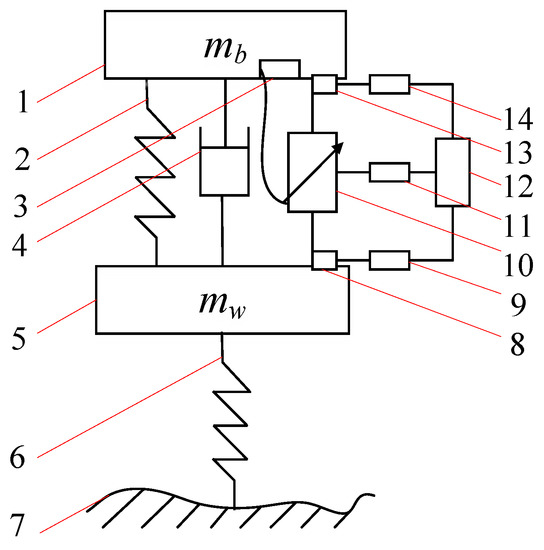 Study on Multi-Mode Switching Control Strategy of Active Suspension ...