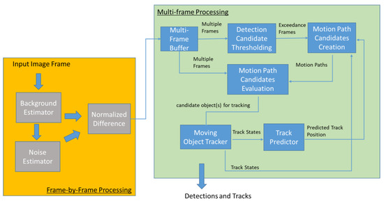 Sensing software – sciencesprings