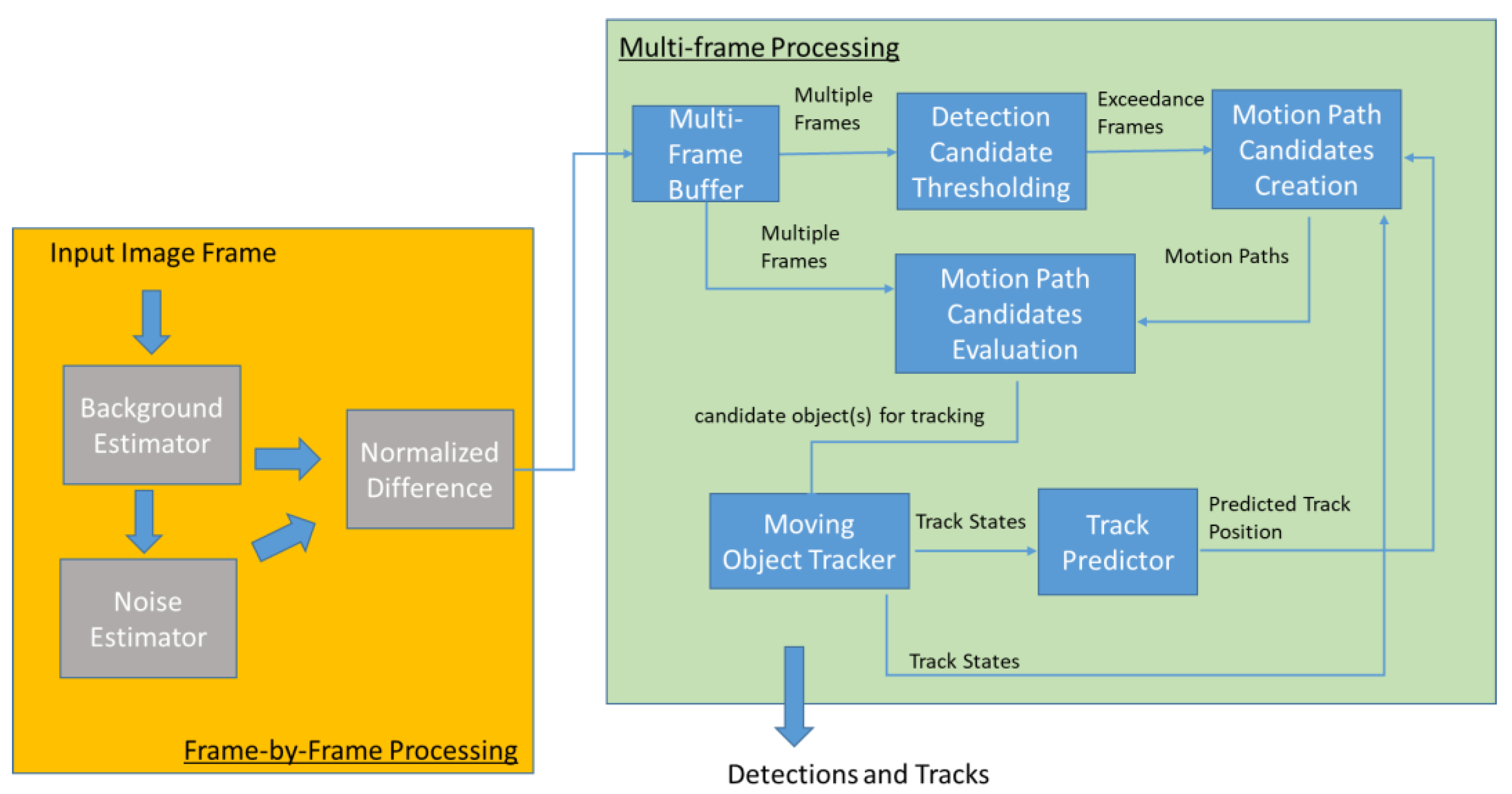 Sensors | Free Full-Text | Remote Sensing Low Signal-to-Noise-Ratio ...