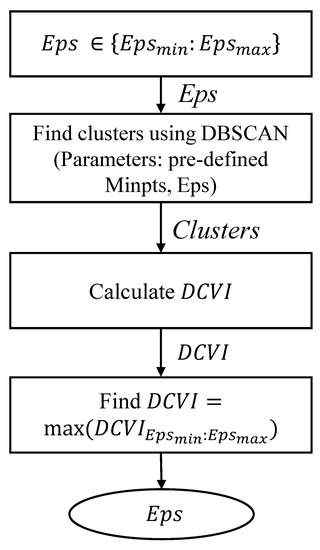 Trajectory Clustering-Based Anomaly Detection in Indoor Human Movement