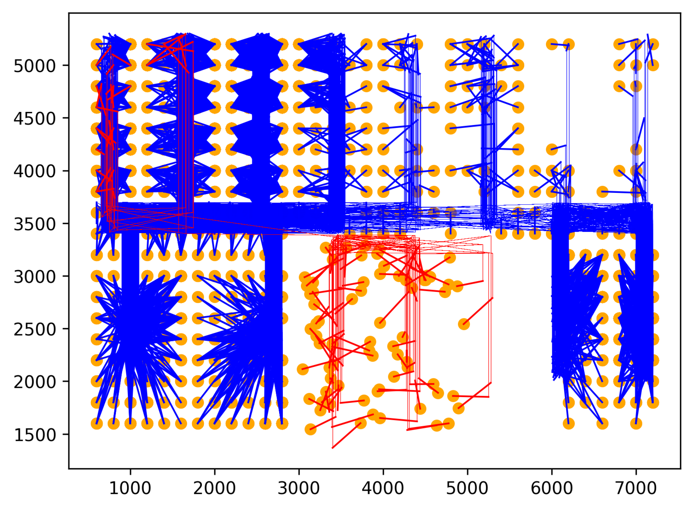 Sensors Free Full Text Trajectory Clustering Based Anomaly Detection In Indoor Human Movement