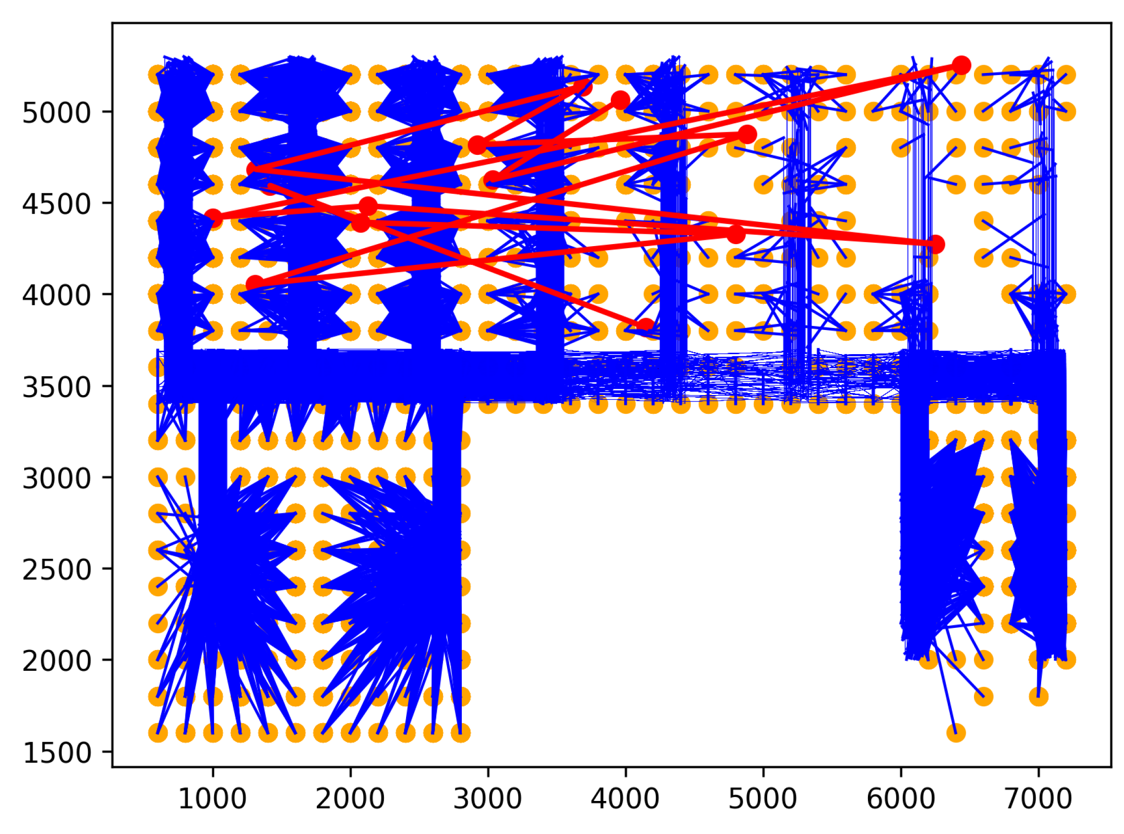 Sensors Free Full Text Trajectory Clustering Based Anomaly Detection In Indoor Human Movement
