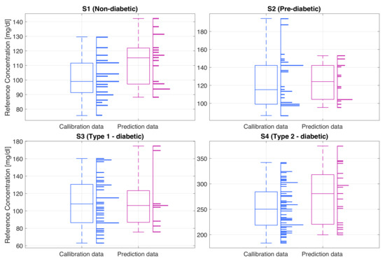 An In-Ear PPG-Based Blood Glucose Monitor: A Proof-of-Concept Study