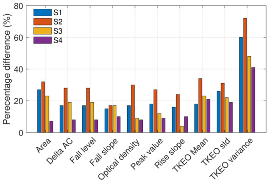 An In-Ear PPG-Based Blood Glucose Monitor: A Proof-of-Concept Study