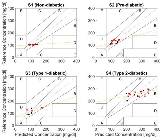 An In-Ear PPG-Based Blood Glucose Monitor: A Proof-of-Concept Study