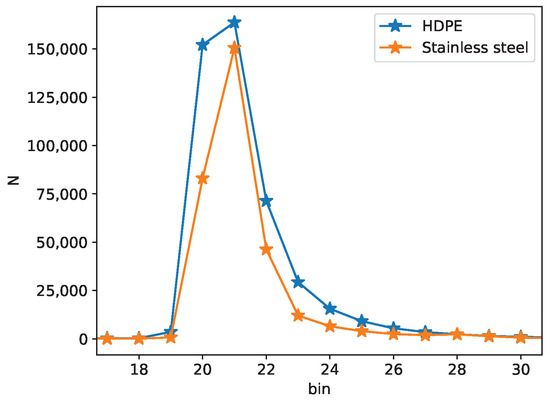 Plastic Classification Using Optical Parameter Features Measured with ...