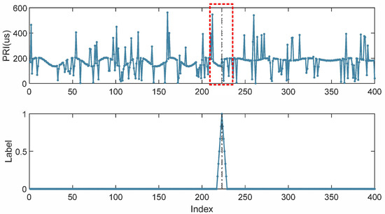Change Point Detection for Fine-Grained MFR Work Modes with Multi-Head ...