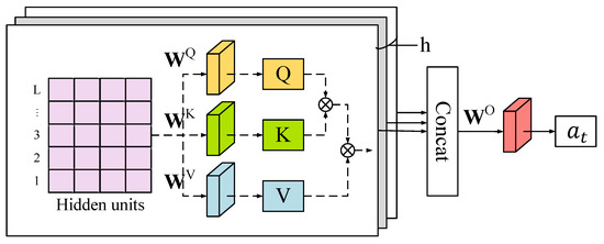 Change Point Detection for Fine-Grained MFR Work Modes with Multi-Head ...