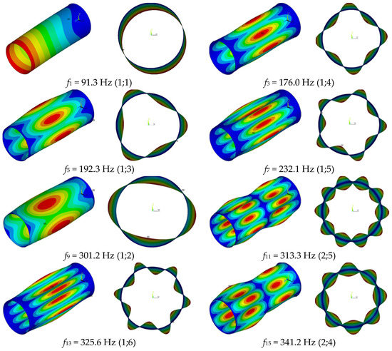 Static Loads Influence on Modal Properties of the Composite Cylindrical ...