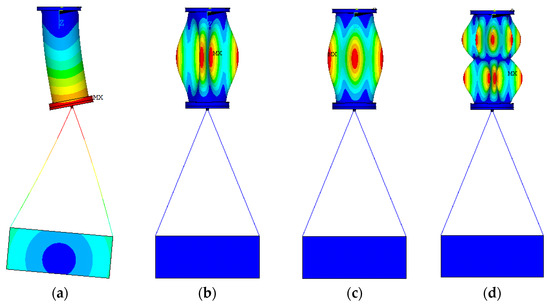 Static Loads Influence on Modal Properties of the Composite Cylindrical ...