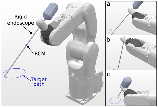 A Concurrent Framework for Constrained Inverse Kinematics of Minimally Invasive Surgical Robots