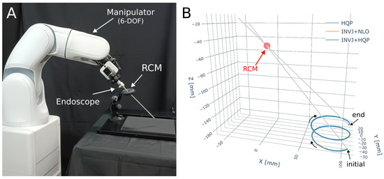 A Concurrent Framework for Constrained Inverse Kinematics of Minimally ...