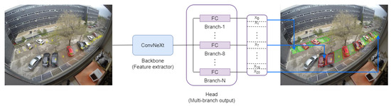 Visual Parking Occupancy Detection Using Extended Contextual Image Information via a Multi ...