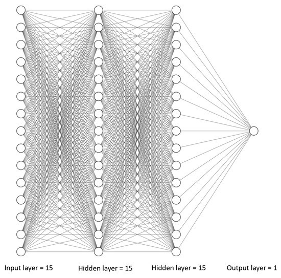 An Event-Classification Neural Network Approach for Rapid Railroad ...