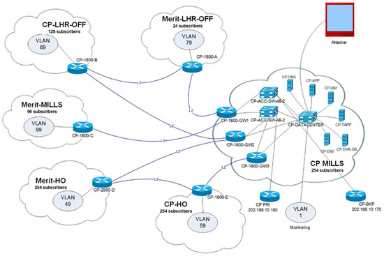 An Intelligent Agent-Based Detection System for DDoS Attacks Using Automatic Feature Extraction ...