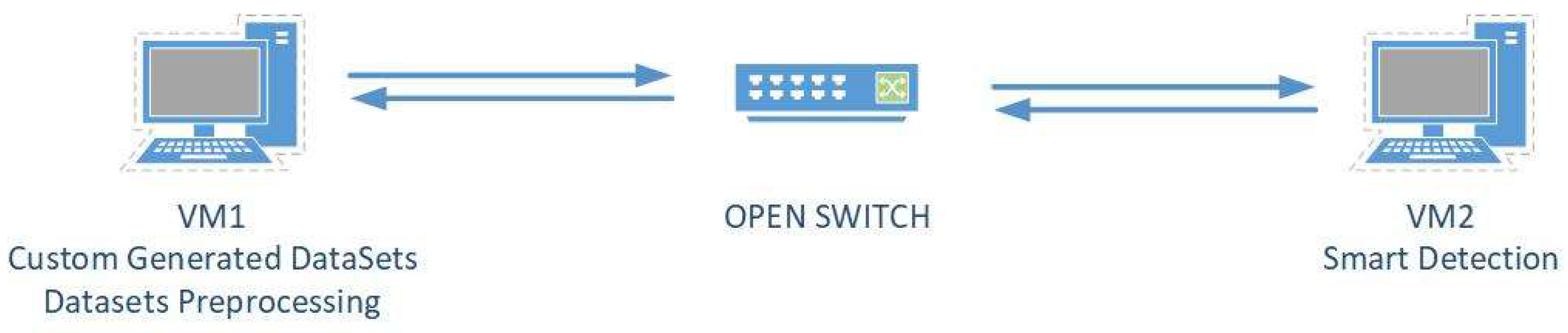 Sensors Free Full Text An Intelligent Agent Based Detection System For Ddos Attacks Using