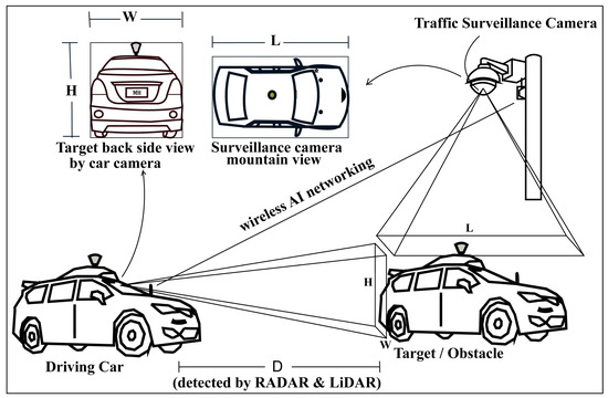 Sensor Fusion in Autonomous Vehicle with Traffic Surveillance Camera ...