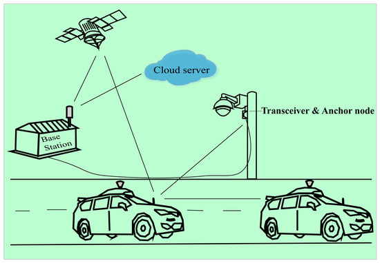 Sensor Fusion in Autonomous Vehicle with Traffic Surveillance Camera ...