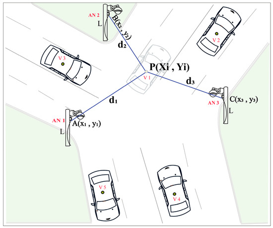 Sensor Fusion in Autonomous Vehicle with Traffic Surveillance Camera ...