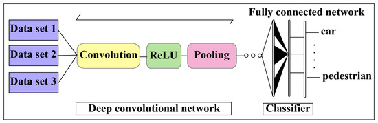 Sensor Fusion in Autonomous Vehicle with Traffic Surveillance Camera ...