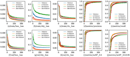 Lightweight SM-YOLOv5 Tomato Fruit Detection Algorithm for Plant Factory